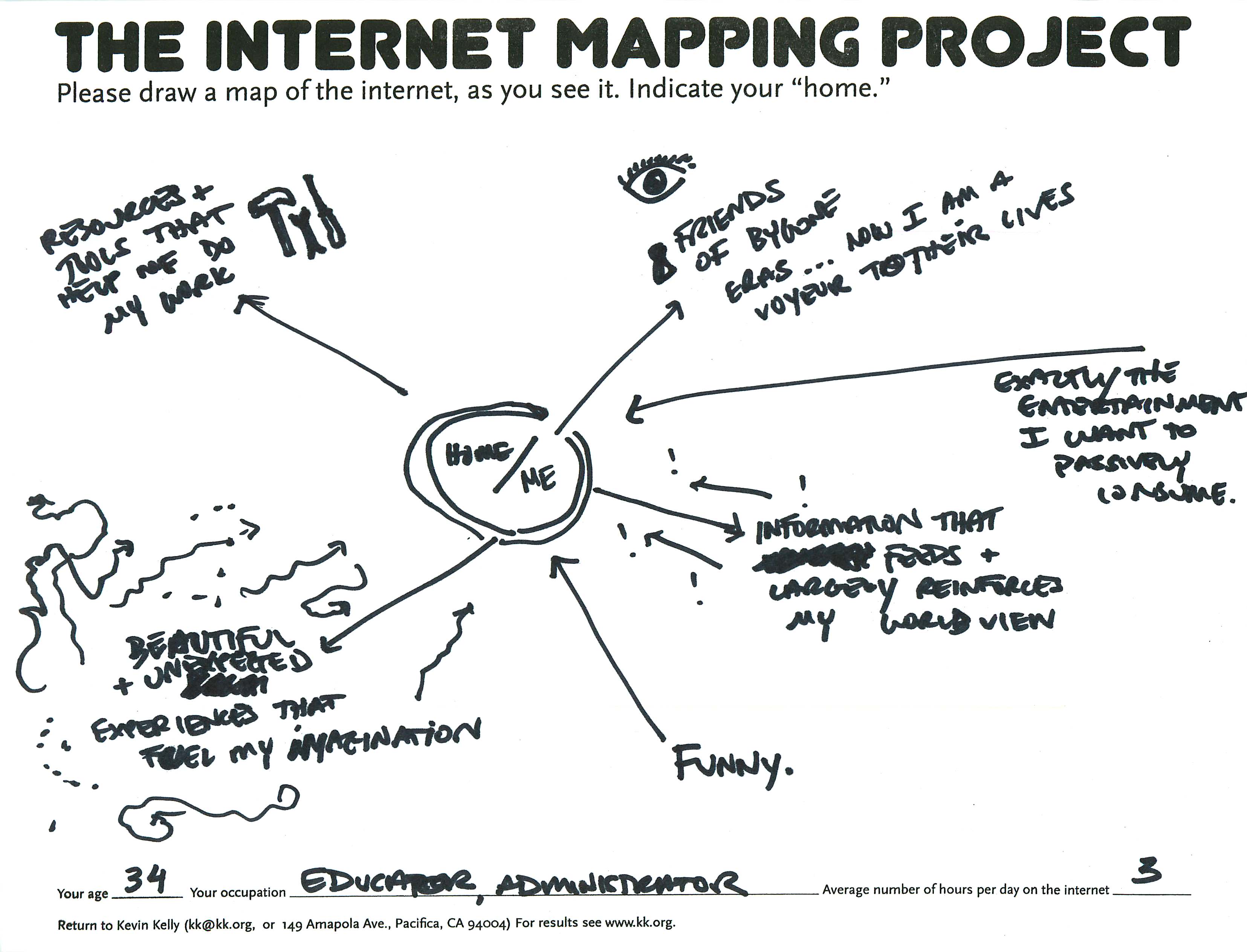 THE INTERNET MAPPING PROJECT – Kevin Kelly